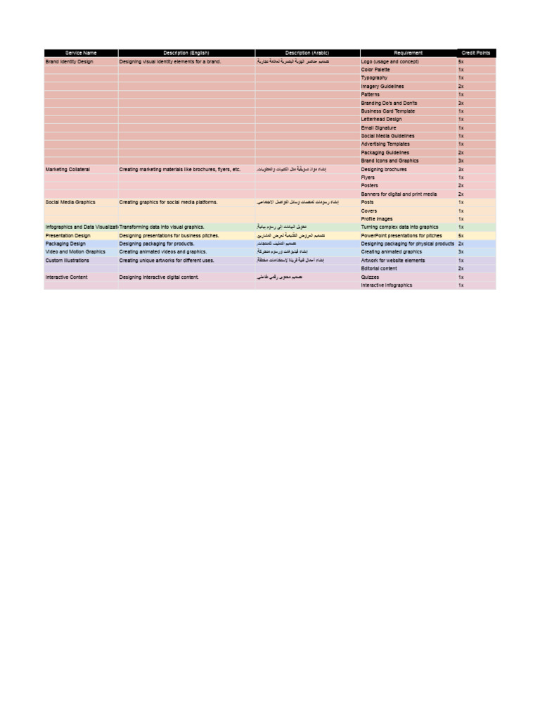 Graphic Designer Credit Points | PDF