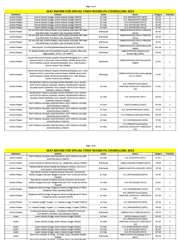 Seat Matrix For Special Stray Round PG Counselling 2023 | PDF