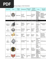 Titan Color Schemes:: Imperial Titans | PDF