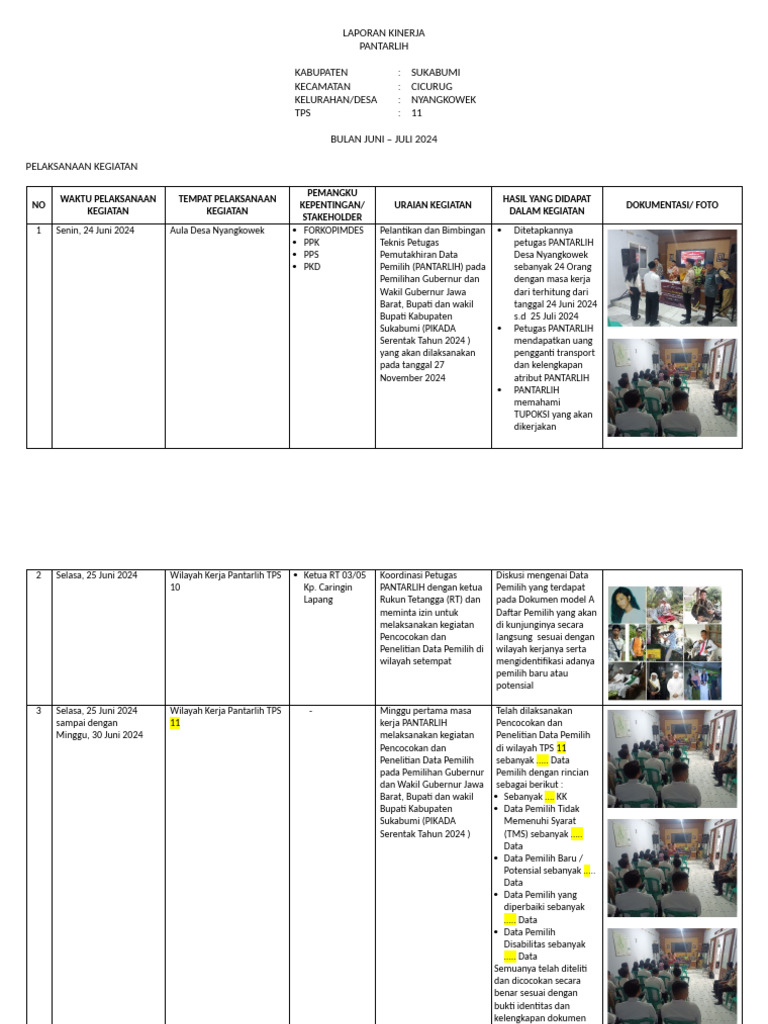 Contoh LAPORAN KINERJA PANTARLIH TPS 10 | PDF