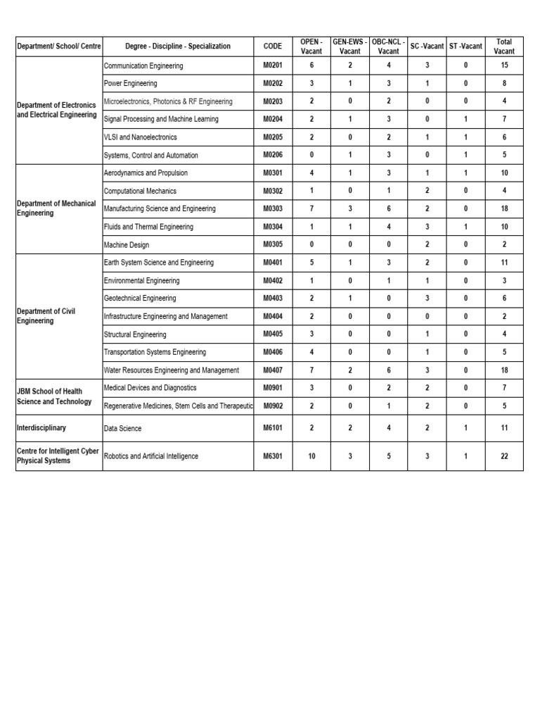 Vacancy Chart SPOT 2024 | PDF