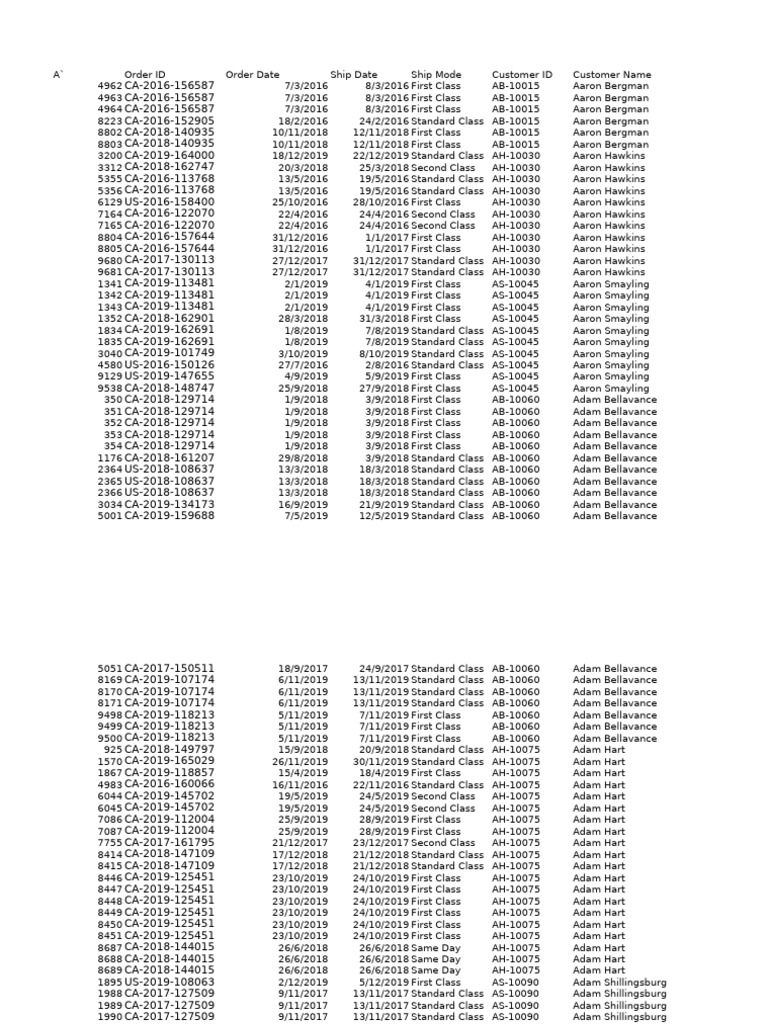 Sample - Superstore | PDF
