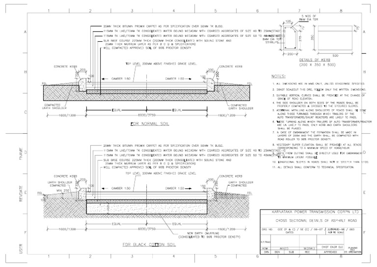 Approach Road | PDF