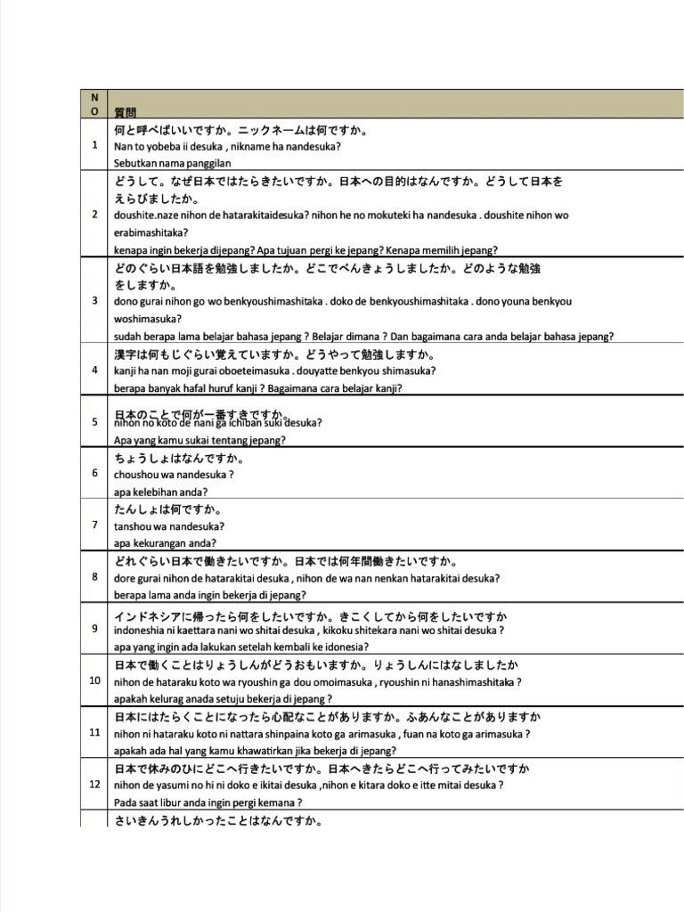 PDF List Interview - Compress | PDF