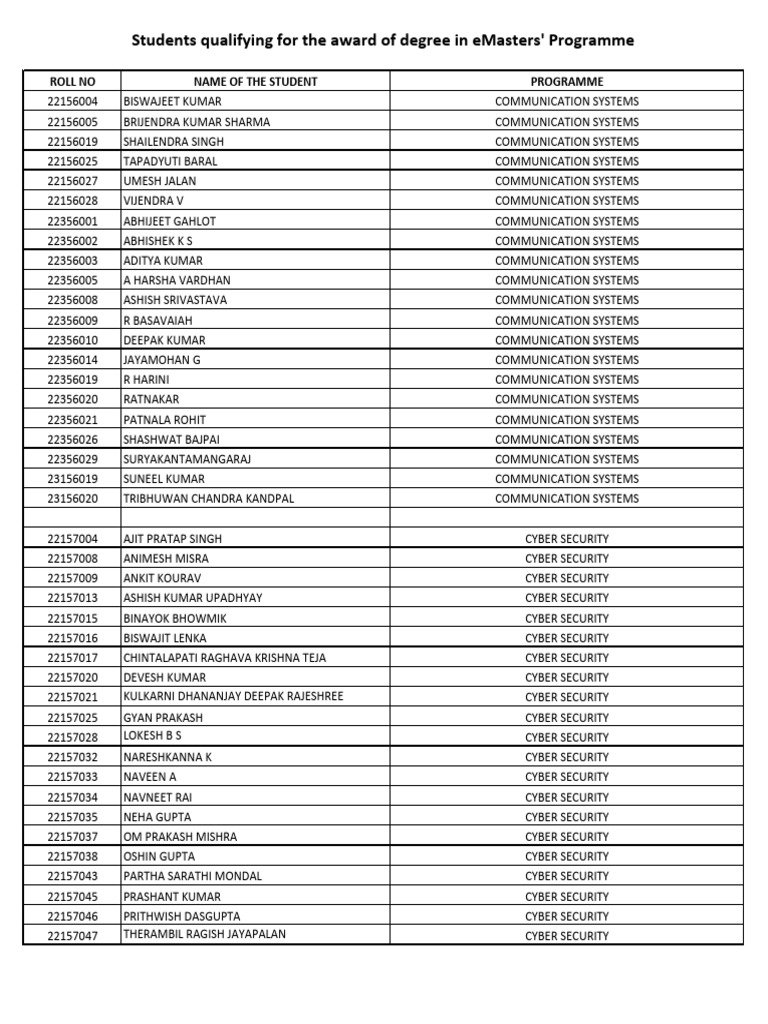 List of Graduating Students Emasters Programme | PDF