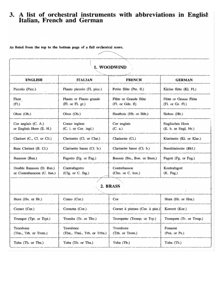 Imslp Instrument Abbreviations _ Music Library Abbreviations – CREM