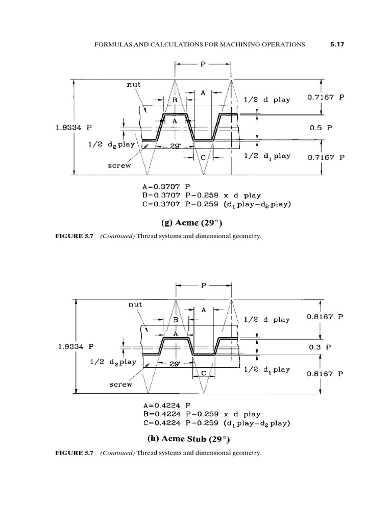 ROSCA_ACME 29DEG | PDF