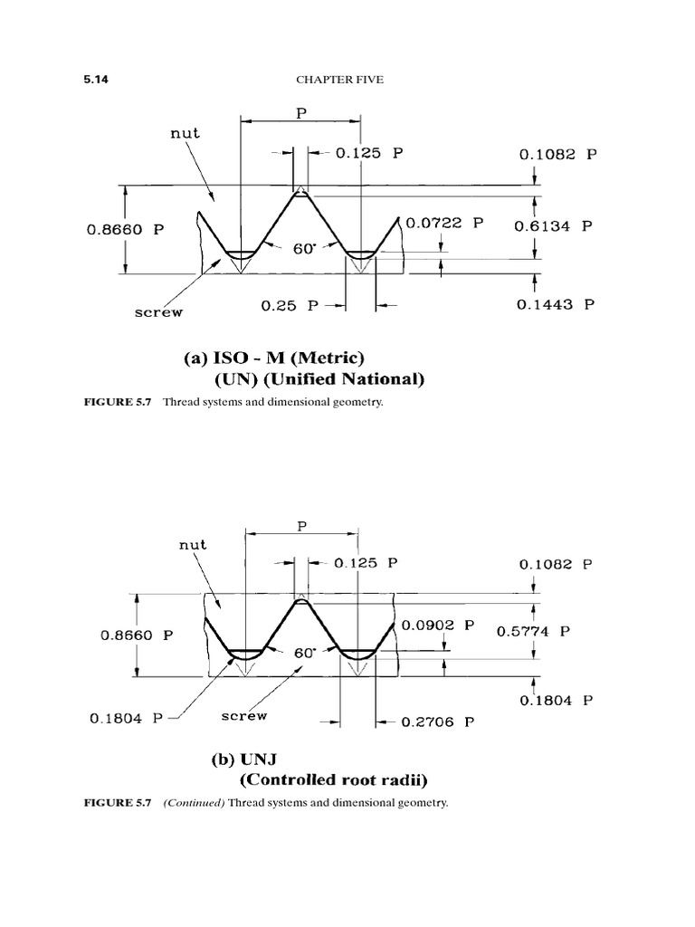 Rosca Unc | PDF