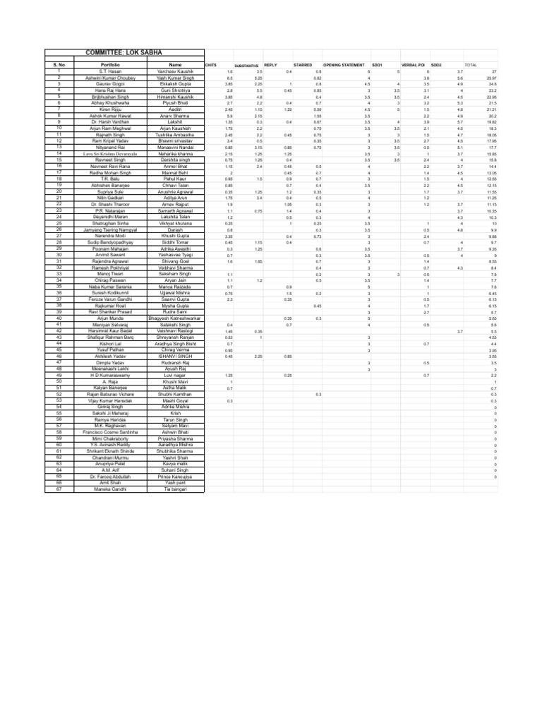 Marksheet PAXMUN'24 LOK SABHA | PDF