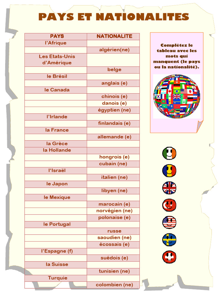 Pays Et Nationalité | PDF