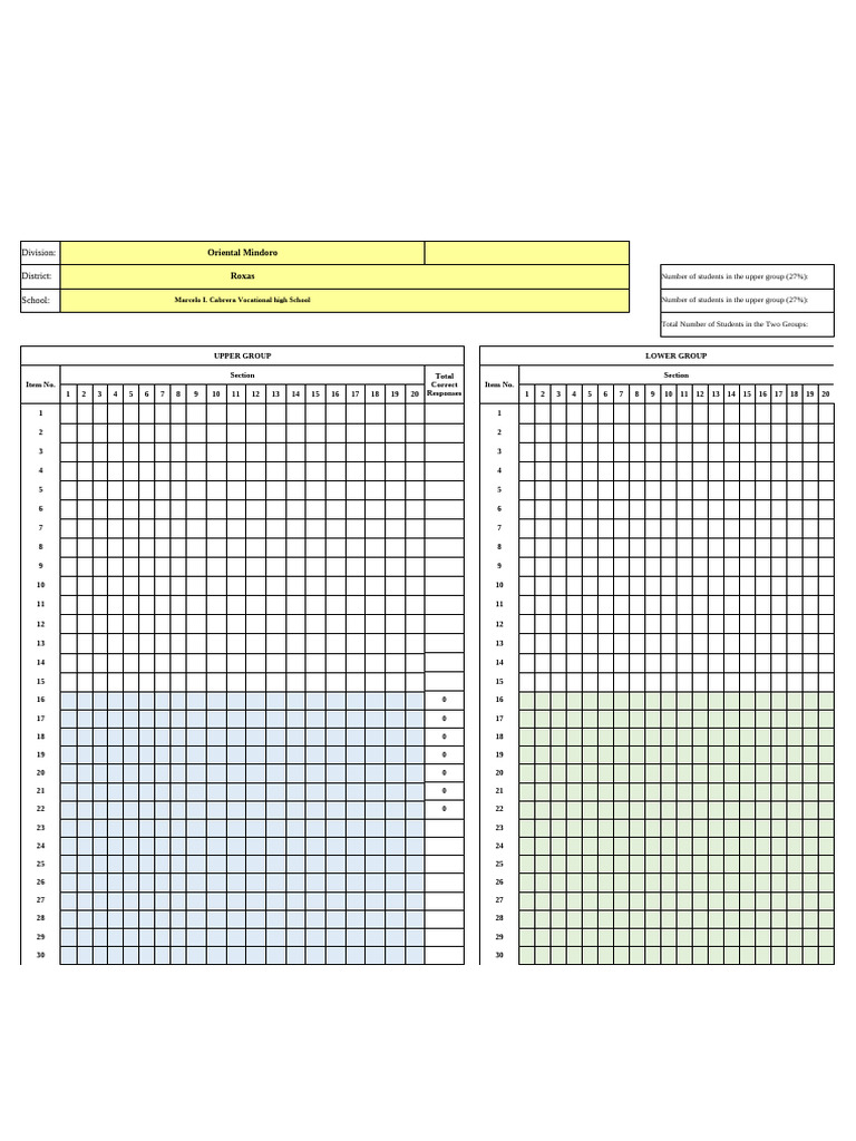 Sample Item Analysis True | PDF