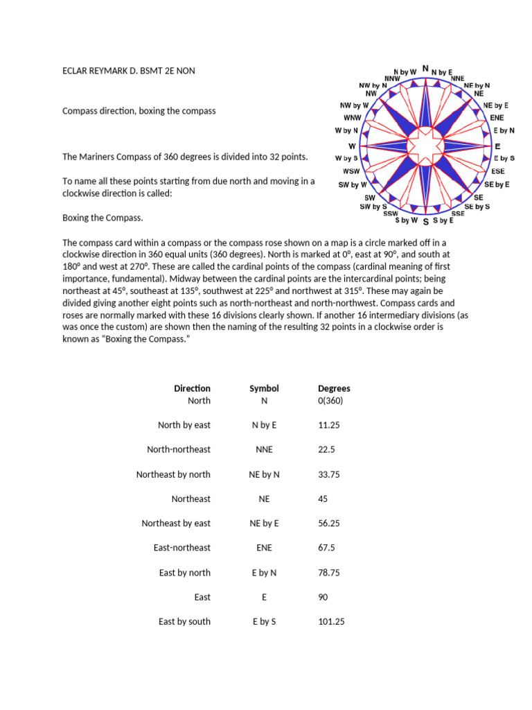 Assignment 2 Finals | PDF
