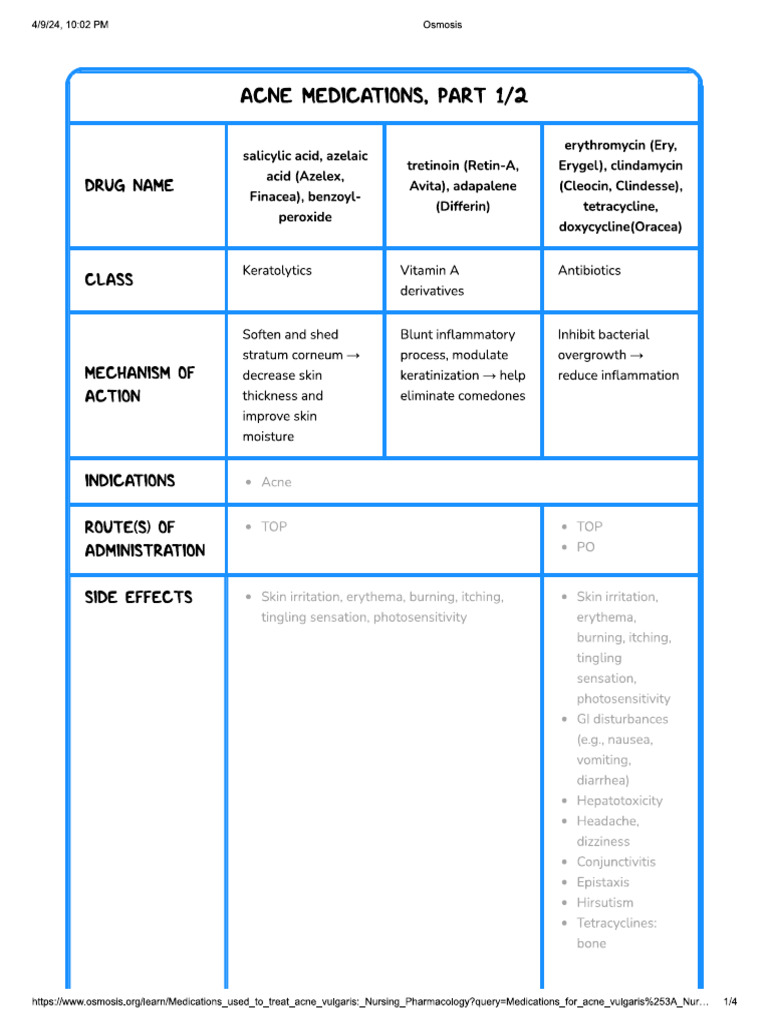 Acne | PDF
