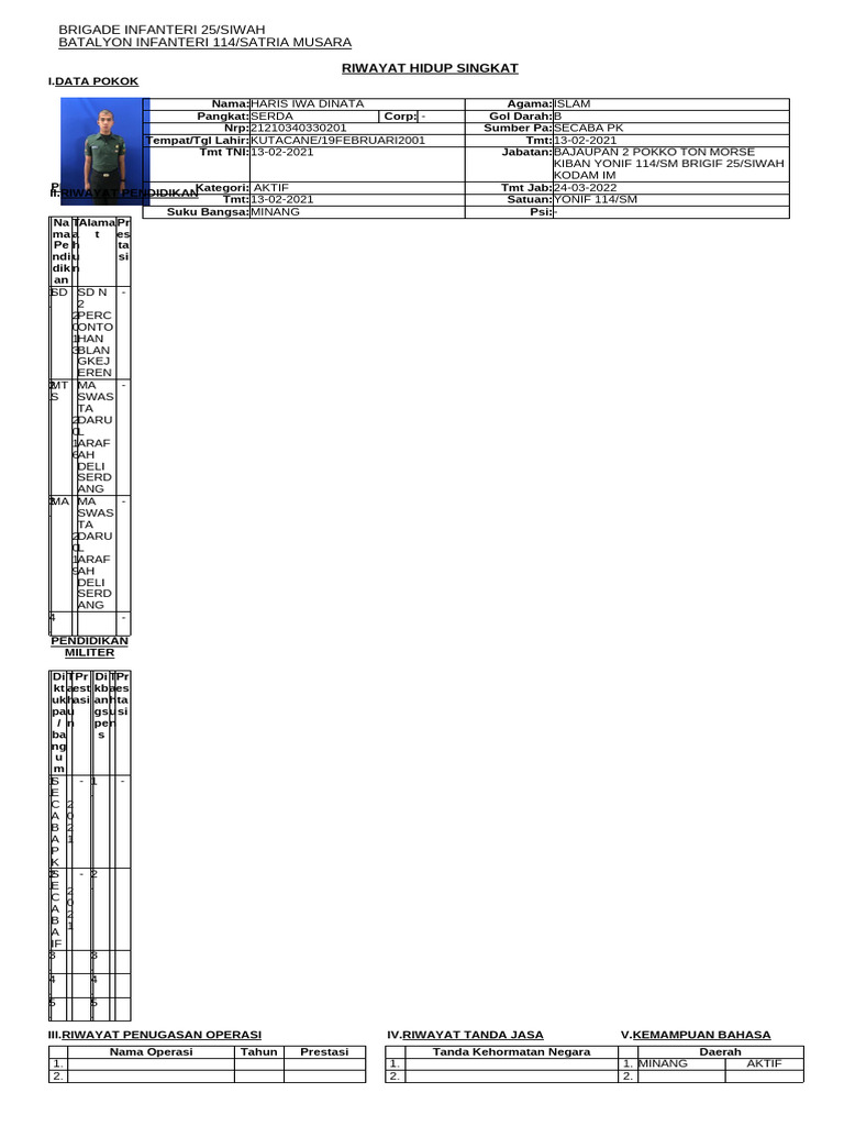 RH Serda Haris Iwa Dinata | PDF