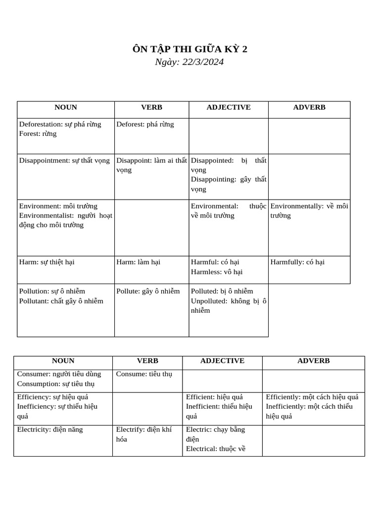 ÔN TẬP WORD FORM-PHÁT ÂM-REWRITE GK2-9 | PDF