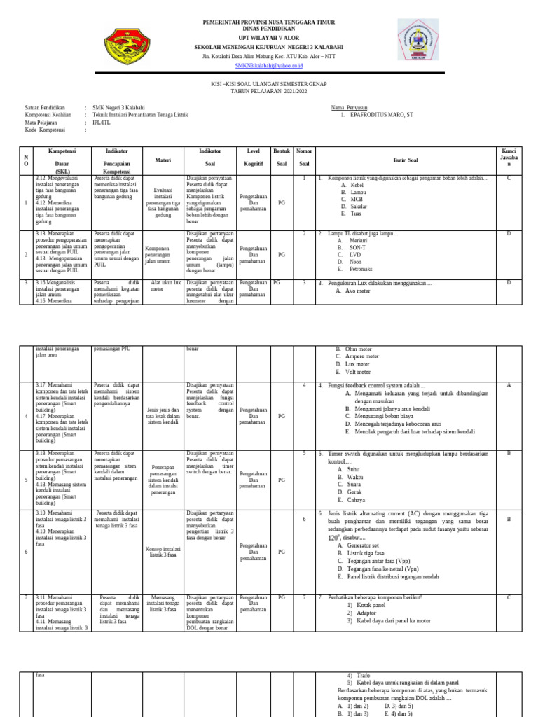 Kisi-Kisi IPL, ITL 2022 | PDF