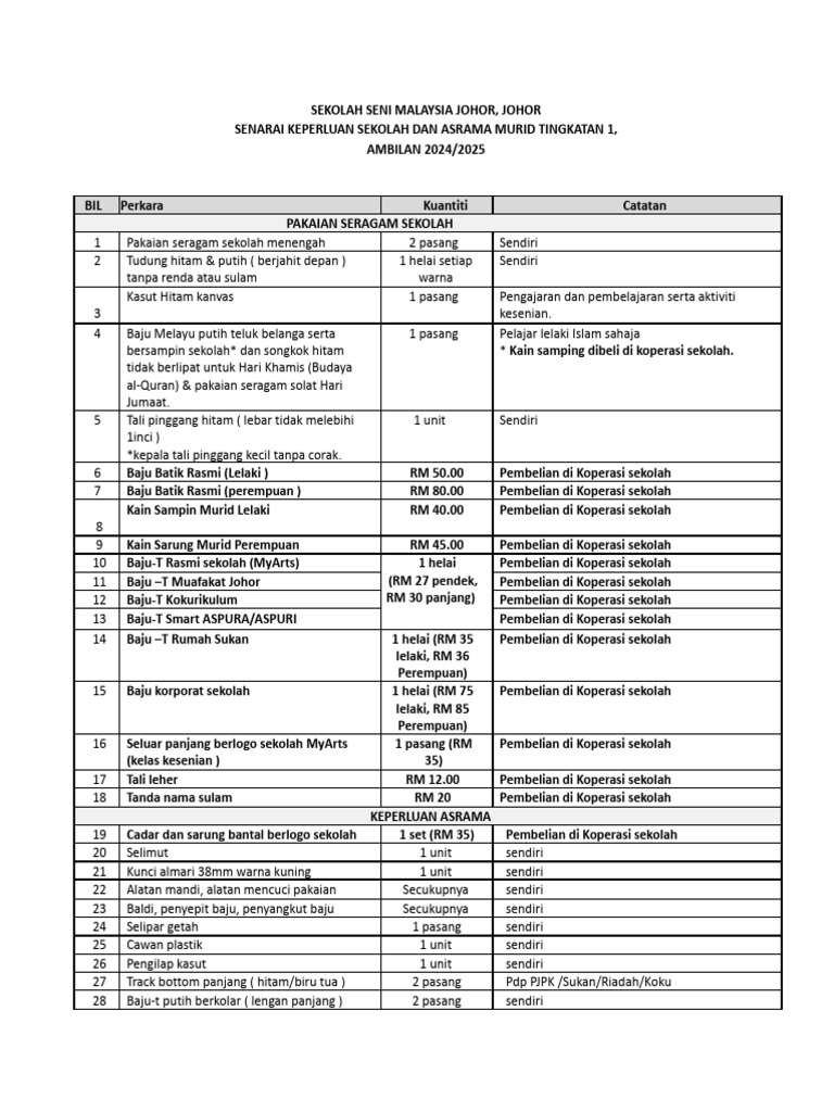 Senarai Keperluan Ssemj | PDF