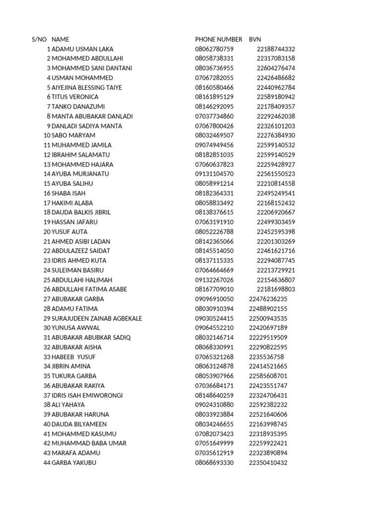 Bosso Cluster Comprehensive List. | PDF