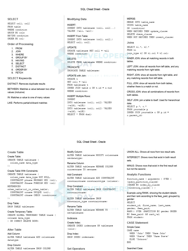 Oracle SQL CheatSheet | PDF