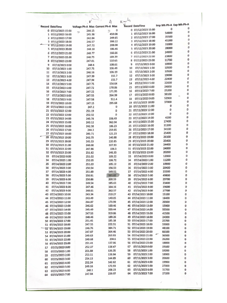 NEECO download July 2023 Bill | PDF