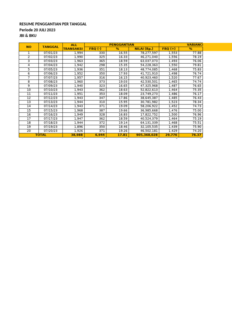 Penggantian 20 Juli 2023 Bku & Jbi | PDF