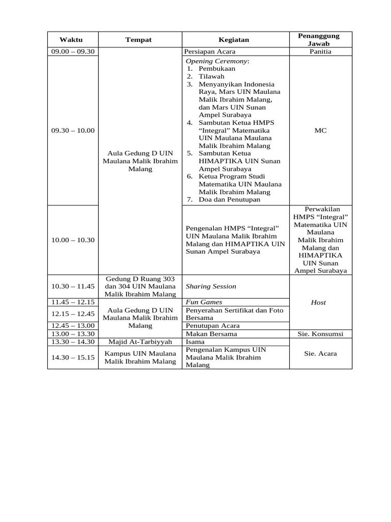 Rundown Baru | PDF