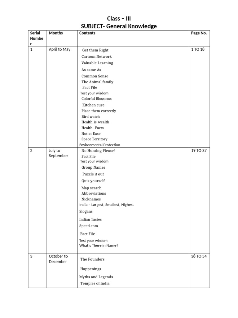 Class 3 GK Syllabus 2024-2025 | PDF