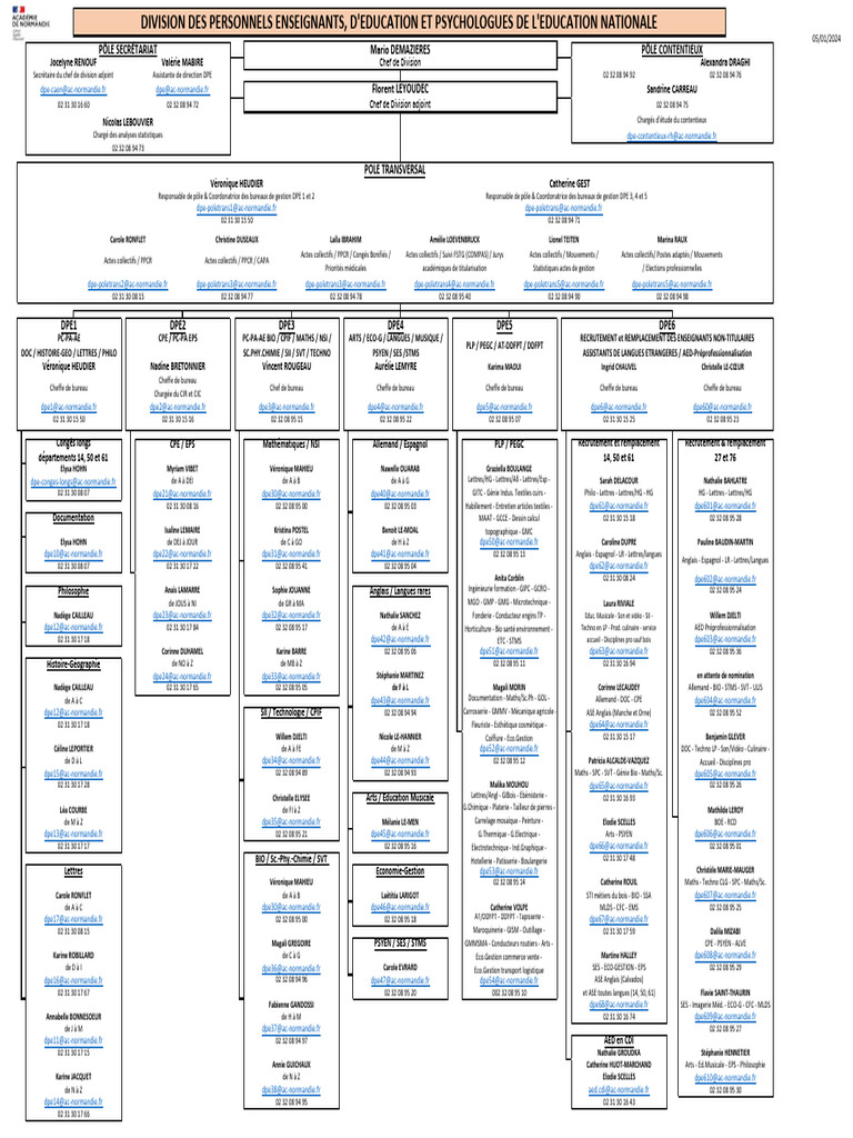 Organigramme Dpe 2024 | PDF