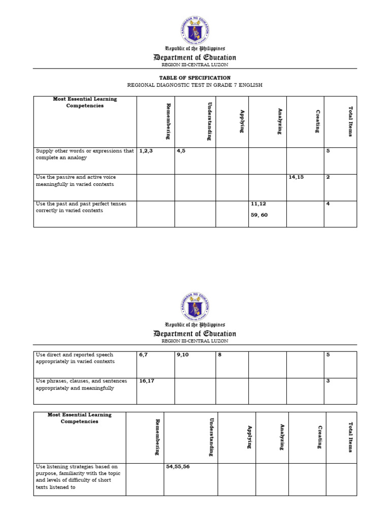 TOS - RDA - Grade 7 English | PDF