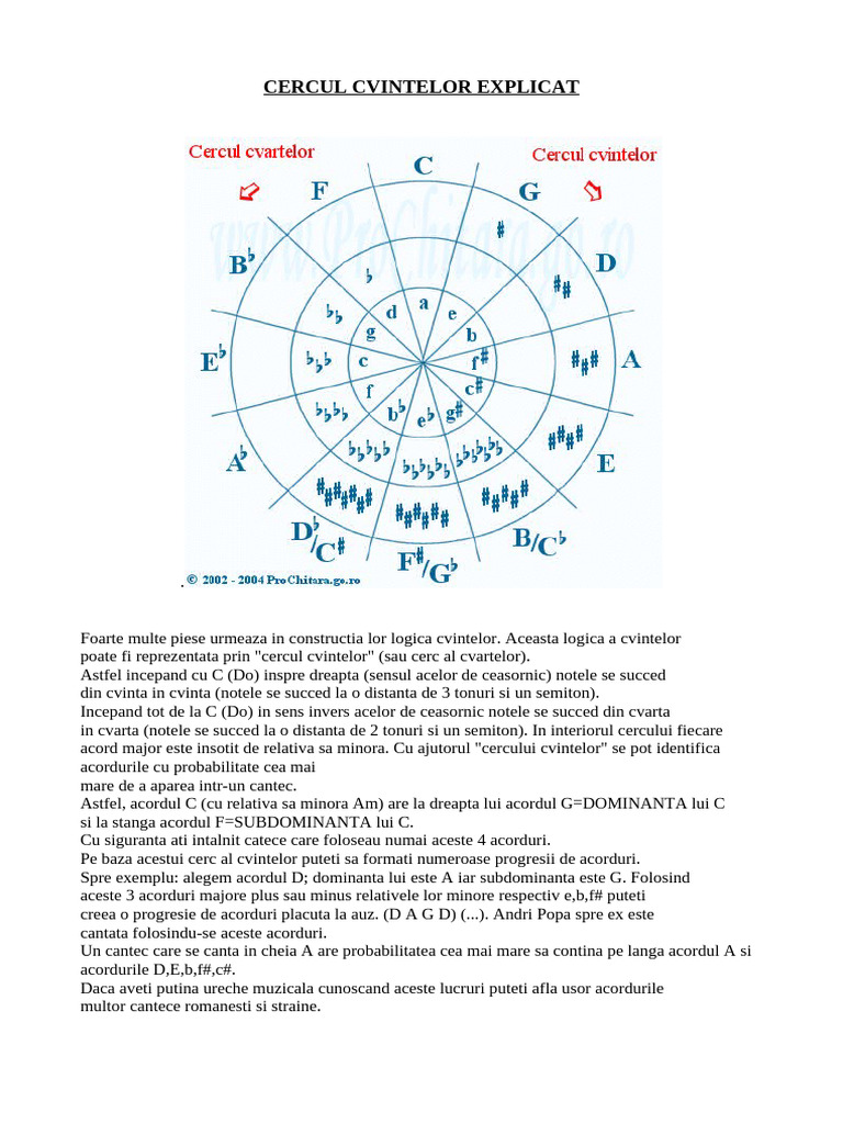 Cercul Cvintelor Explicat | PDF