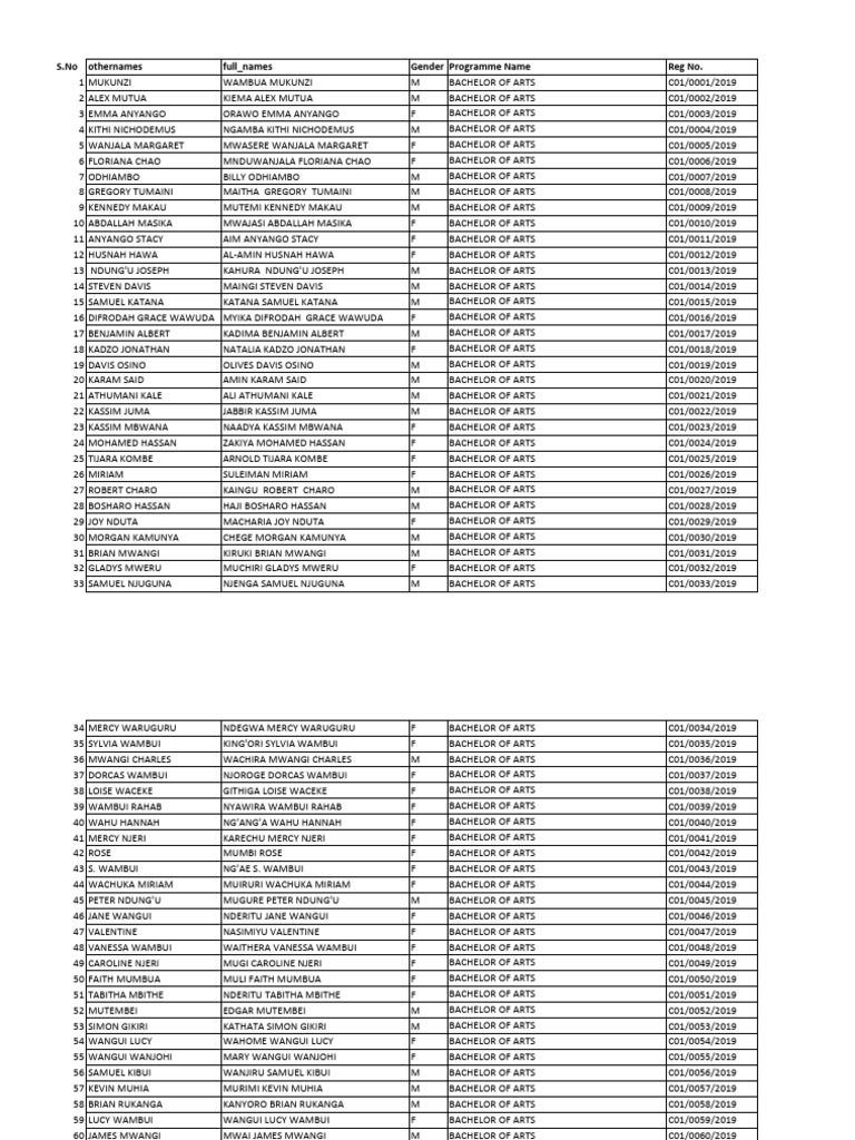 KCSE 2018 UON Students List | PDF
