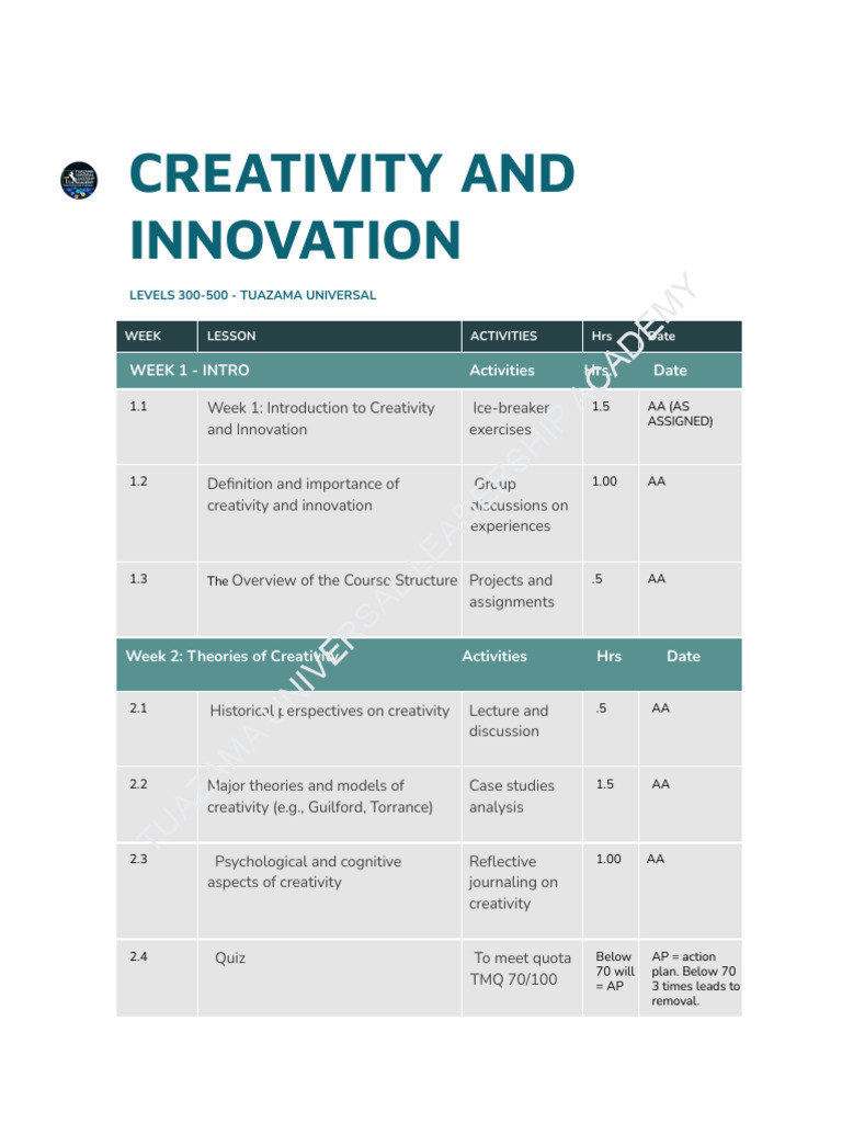 Creativity and Innovation Course | PDF