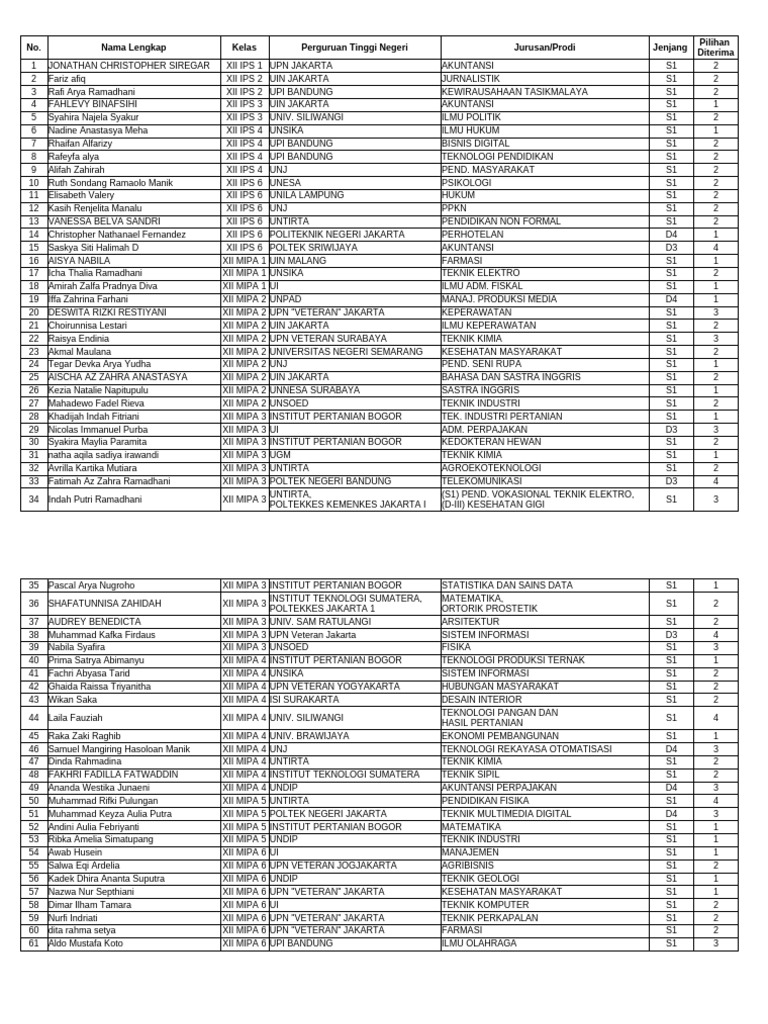 Diterima SNBT - Utbk 2024 | PDF