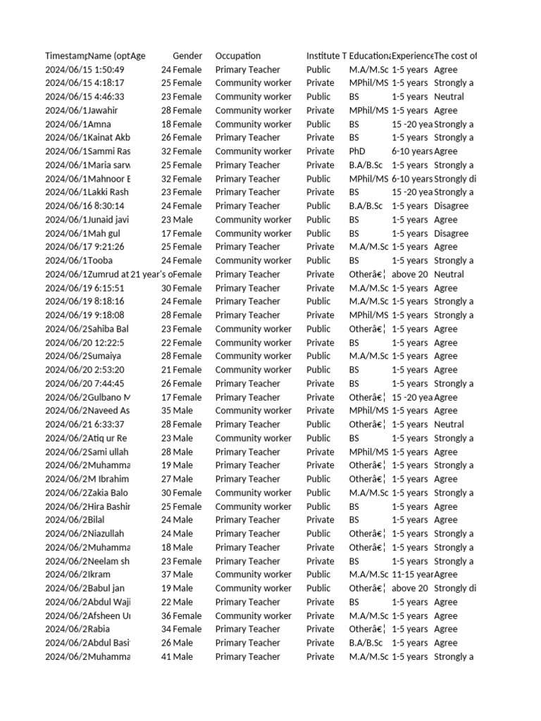 Madiha Data Coding File | PDF Madiha Data Coding File | PDF