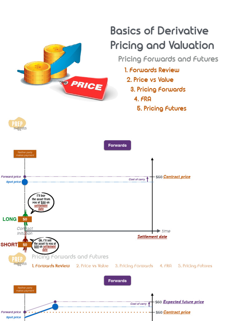 Slides Basics of Derivative Pricing and Valuation Pricing Forwards and ...