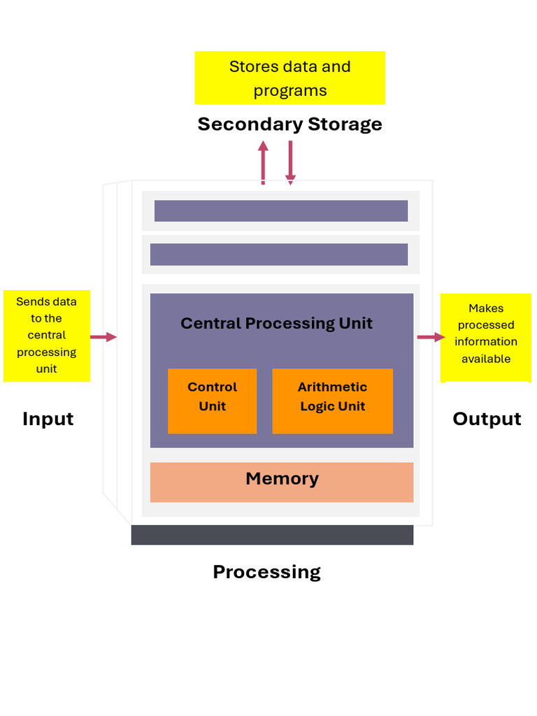 Cpu Diagram 1 Pdf