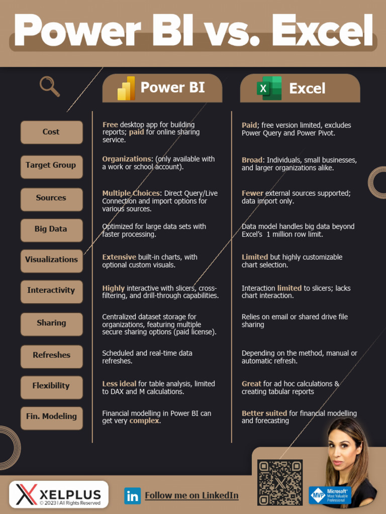 Power BI vs. Excel | PDF Power BI vs. Excel | PDF