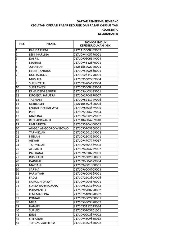 Rekap Sembako Per RW 2024 Tahap II | PDF