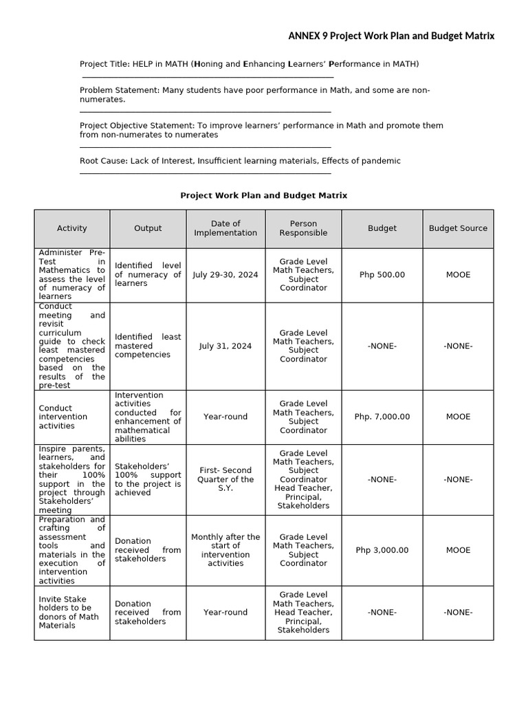 Sip Annex 9 Project Work Plan and Budget Matrix | PDF | Mathematics | Learning