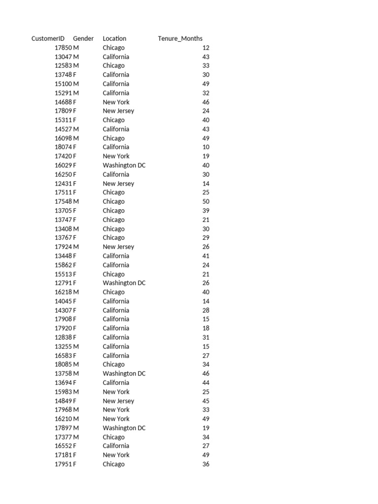 Customers Data | PDF