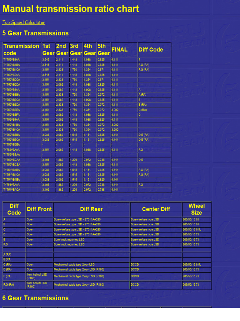 Subaru Impreza Manual Transmission Ratio Chart | PDF