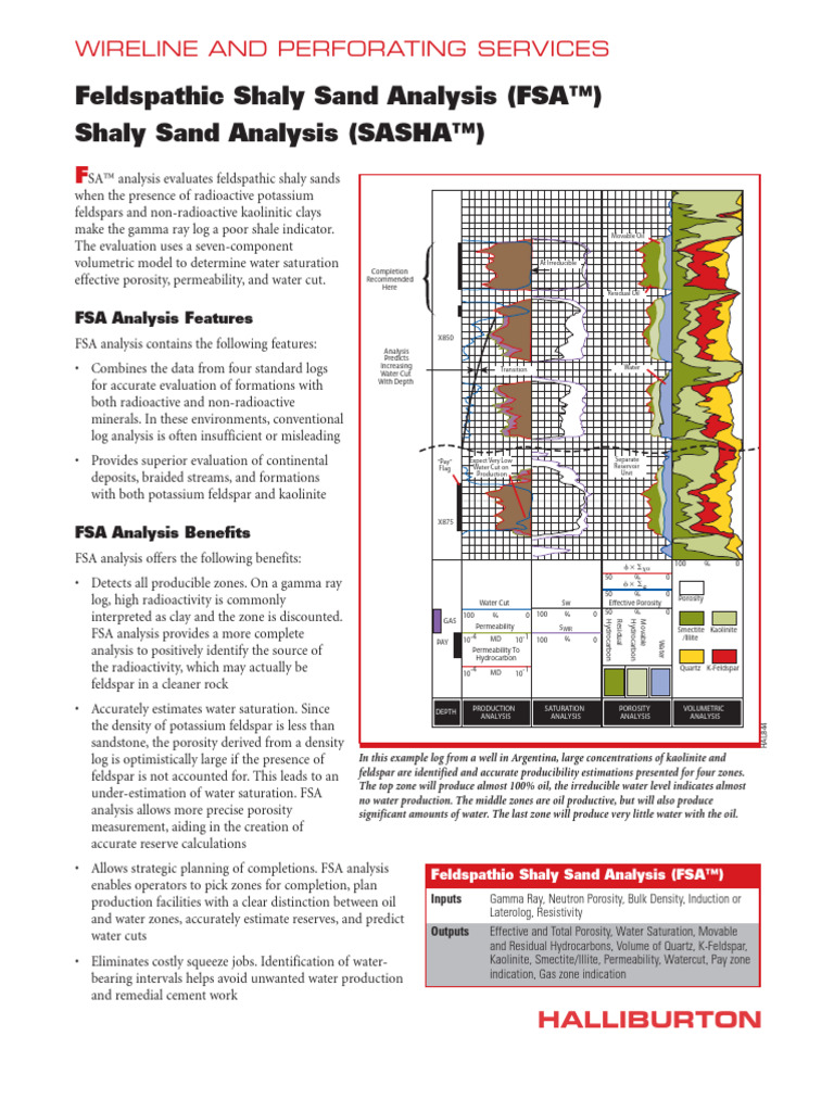 Feldspathic Shaly Sand Analysis (FSA™) | PDF