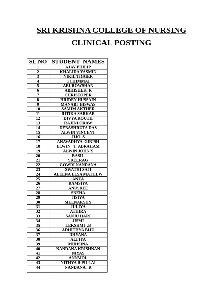 Clinical Posting List | PDF