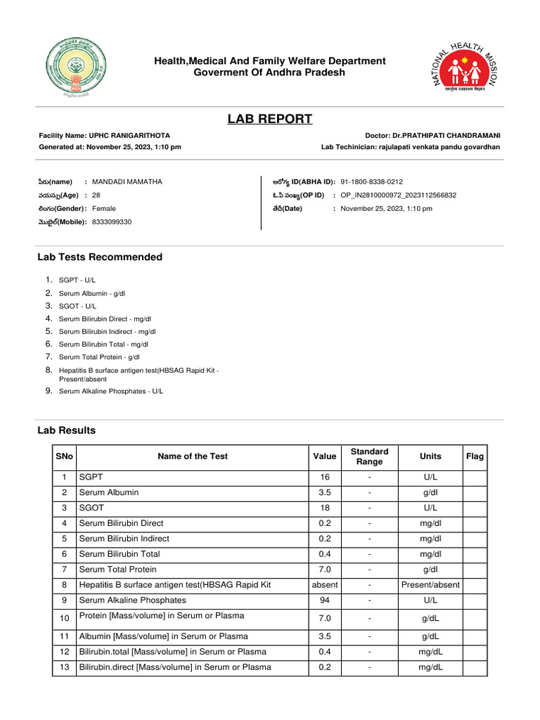 Lab OP IN2810000972 202311256fcx6832uutak | PDF