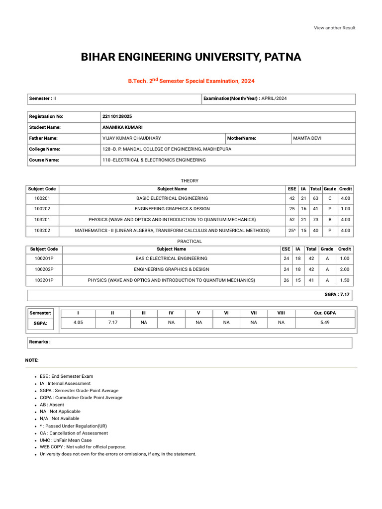 Result Anamika | PDF