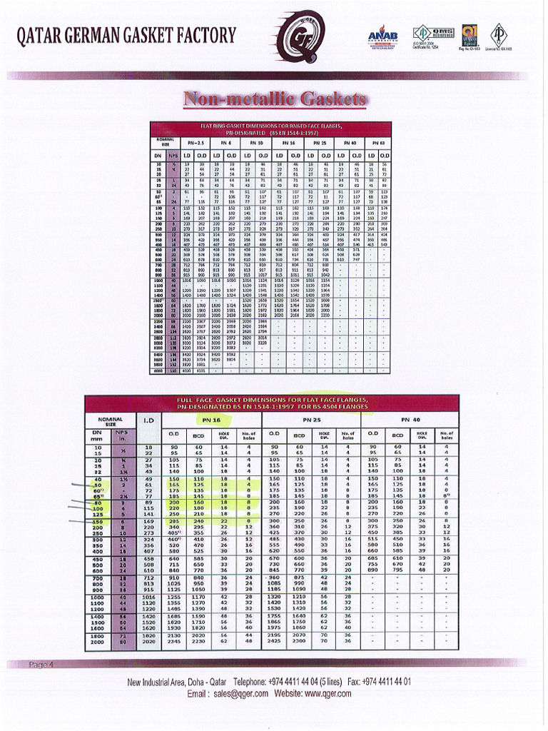 Epdm Rubber Datasheet | PDF