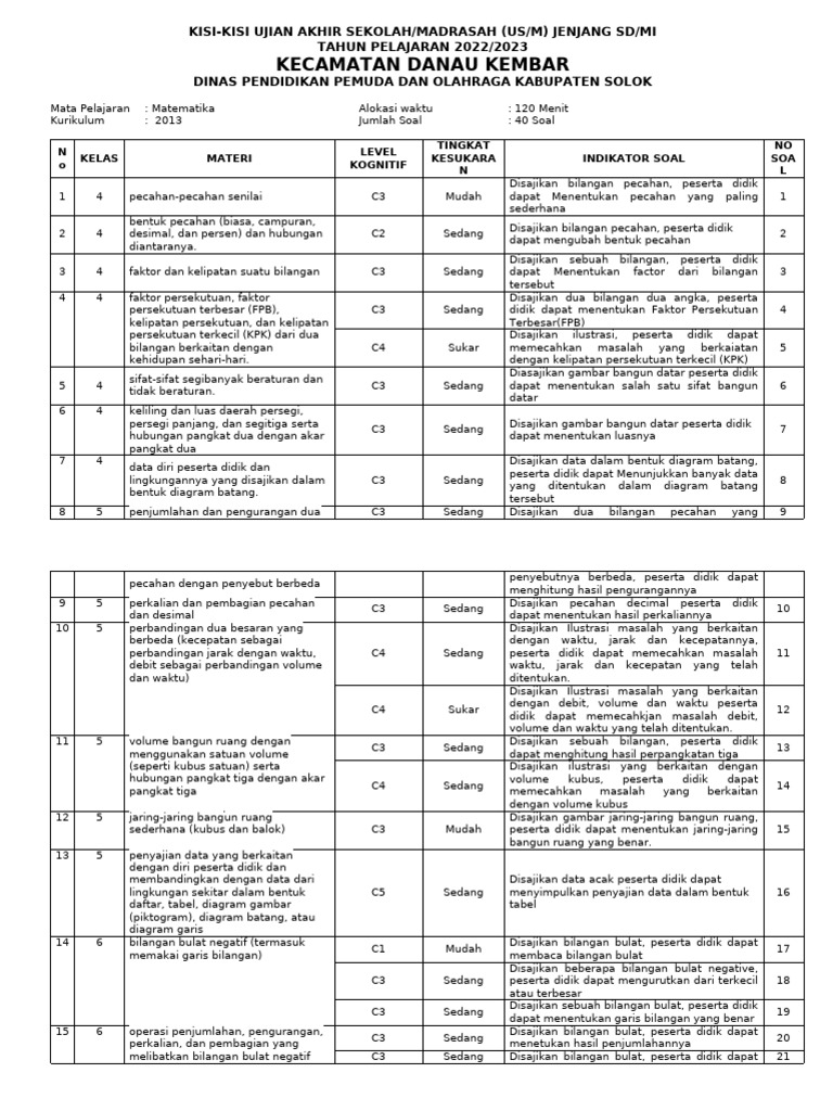 Kisi-Kisi Us MTK 2023 | PDF