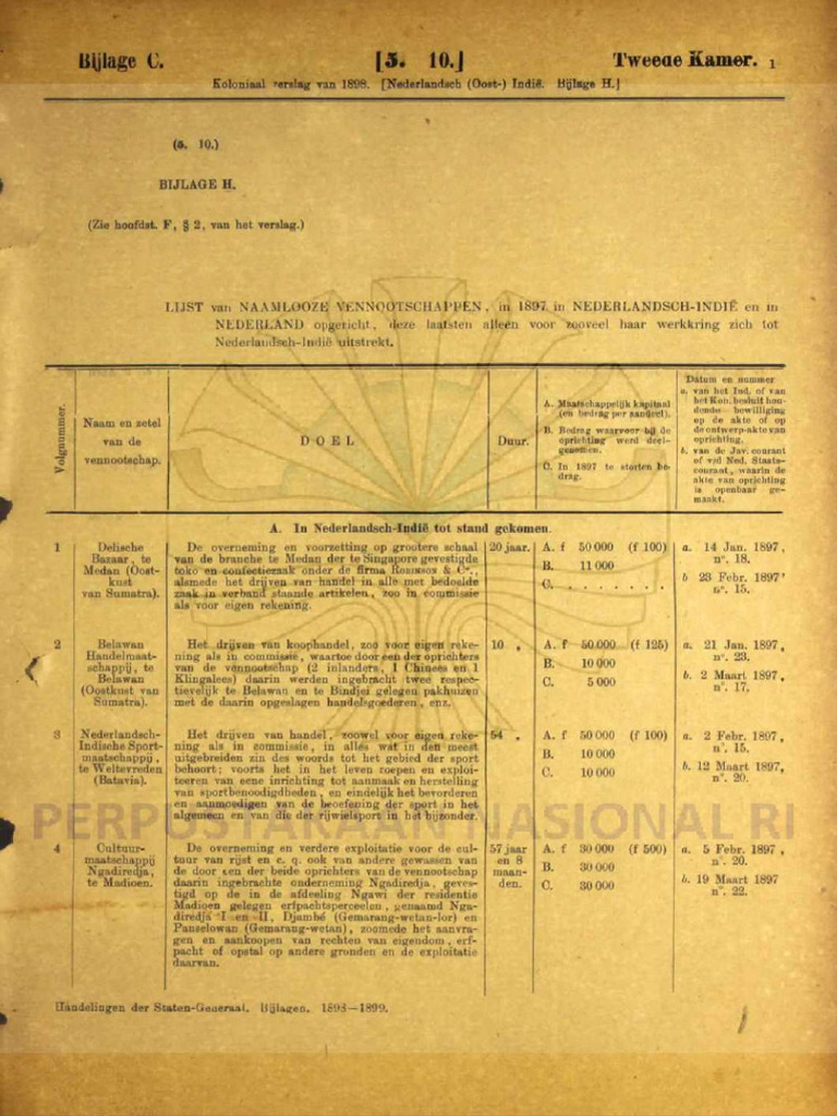 Bijlage Kolonial Verslag 1898 - Bijlage 510 - 511 | PDF