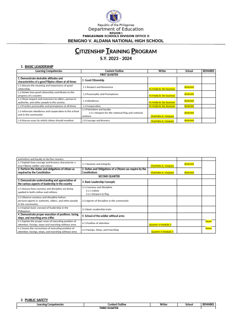 CTP Needed Modules 2023 2024 | PDF