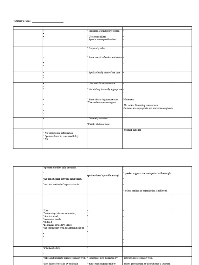 Mini Individual Presentation Rubric | PDF